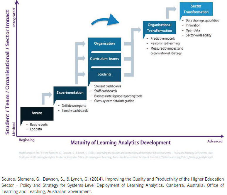 Learning Analytics Dashboards | ITCILO